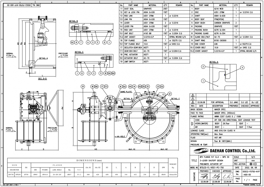SPECIAL PRODUCT – DHCV