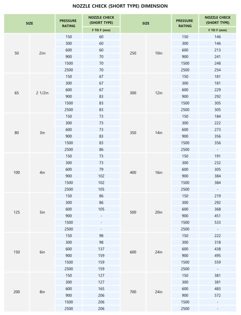 NOZZLE CHECK VALVE – DHCV