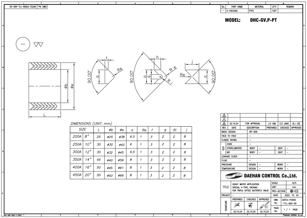SPECIAL PRODUCT – DHCV