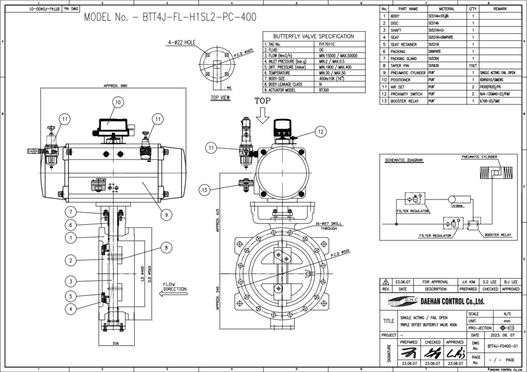 BUTTERFLY VALVE – DHCV