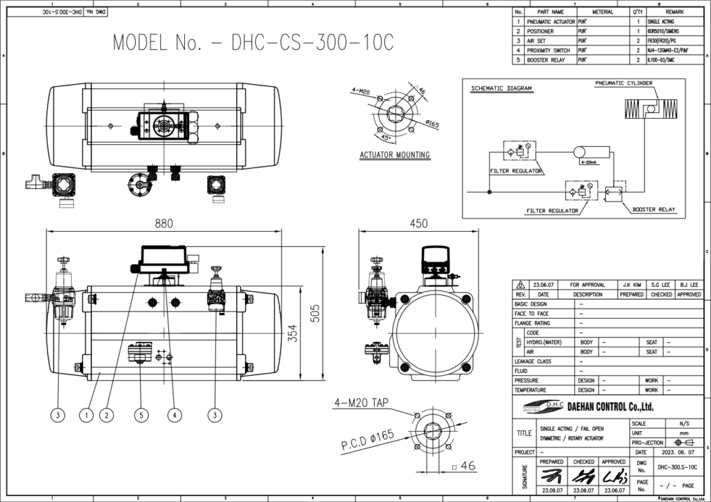 SPECIAL PRODUCT – DHCV